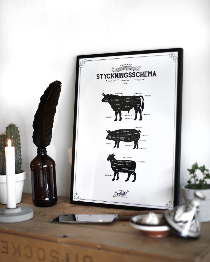 Svenskt Styckningsschema från Grafstad Designbyrå i Stockholm